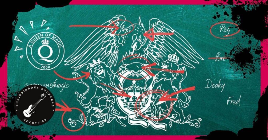 Significado del Escudo de Queen: Un Símbolo Inmortal